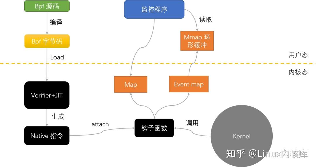 一文解决eBpf在Android上的集成和调试 - 知乎