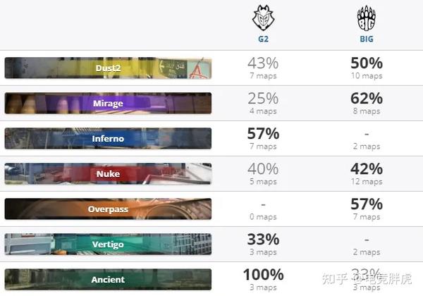 8月25日CSGO BLAST Premier秋季小组赛2022前瞻比分预测 - 知乎