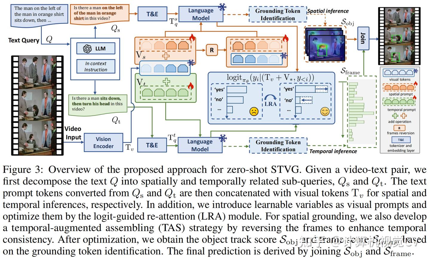CV计算机视觉每日开源代码Paper with code速览-2025.9.26 - 知乎