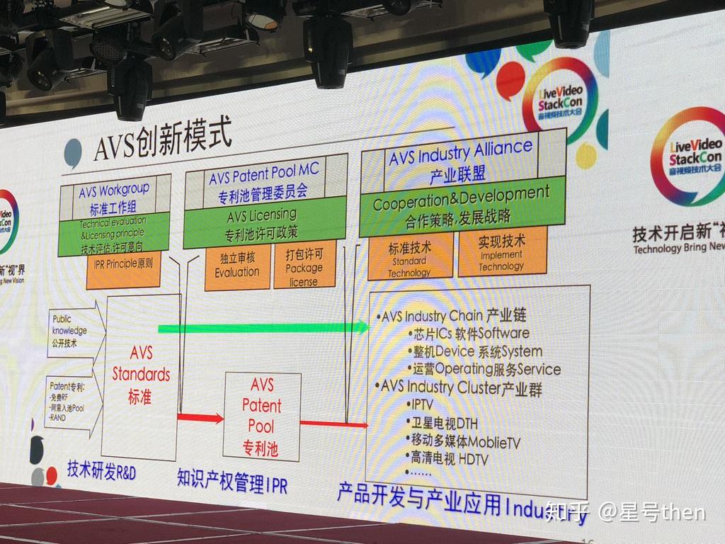 LiveVideoStackCon2018干货分享(二)————编码篇之AVS3 - 知乎