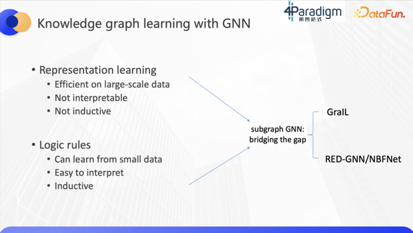 基于知识图谱的图神经网络推理 - 知乎