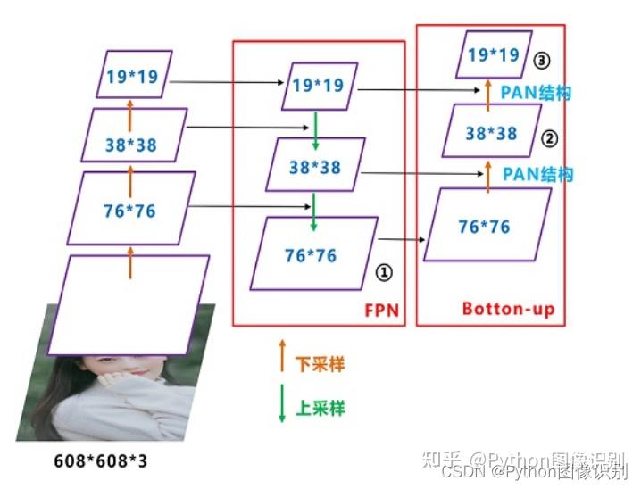 基于深度学习的钢铁缺陷检测系统（含ui界面，python代码，数据集、yolov5） 知乎