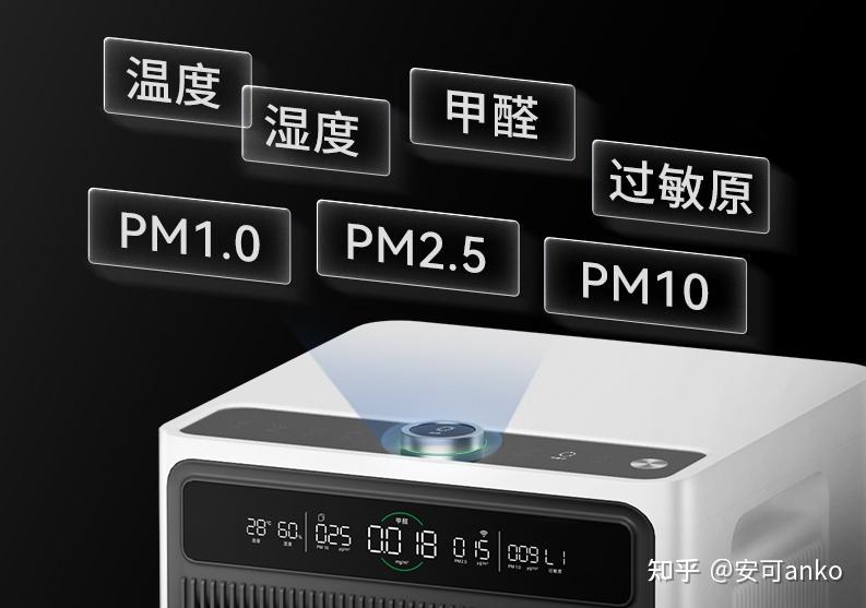 2025年空气净化器是真实用还是整噱头？真能做到有效除甲醛吗？618教你怎么选一步到位不踩坑？硬核实测：IAM M9 Pro、IAM M9、352 Z120、352 Z90,谁在除醛、净化上 ...