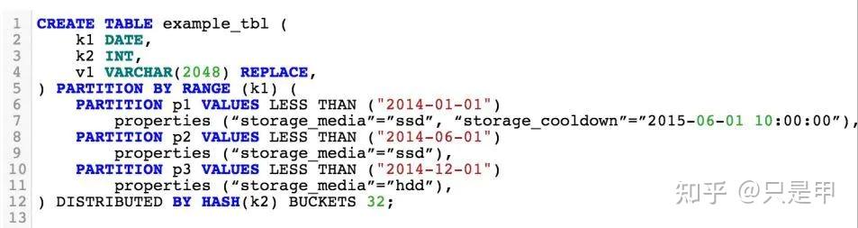Doris系列1-Doris介绍 - 知乎