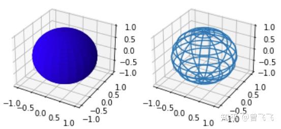隐函数人体重建综述——PIFu,PIFuHD,PaMIR,ICON - 知乎
