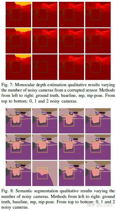 [2021]Multi-Robot Collaborative Perception with Graph Neural Networks - 知乎