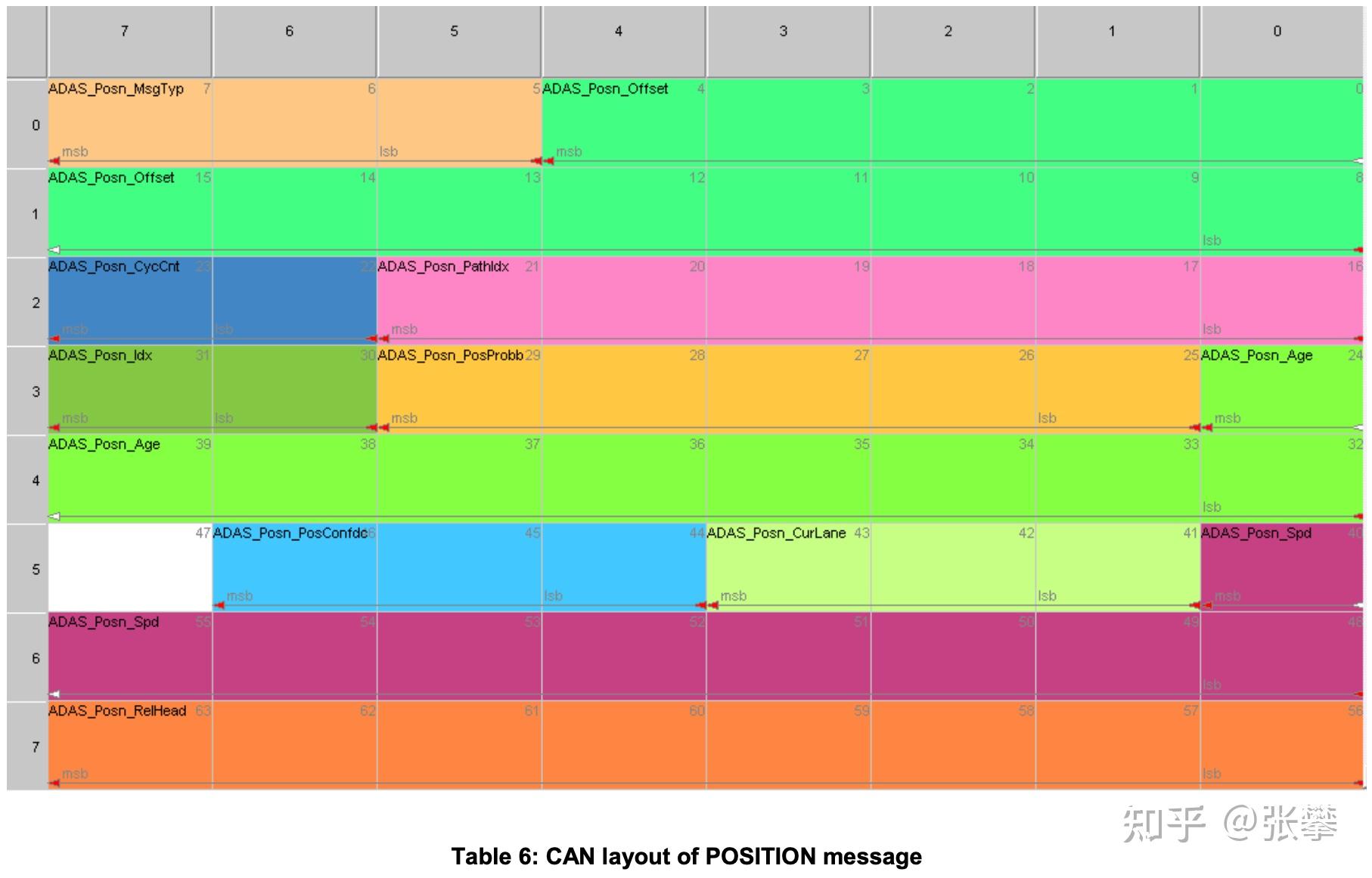 电子地平线（EHP）及ADASIS概念详解 - 知乎