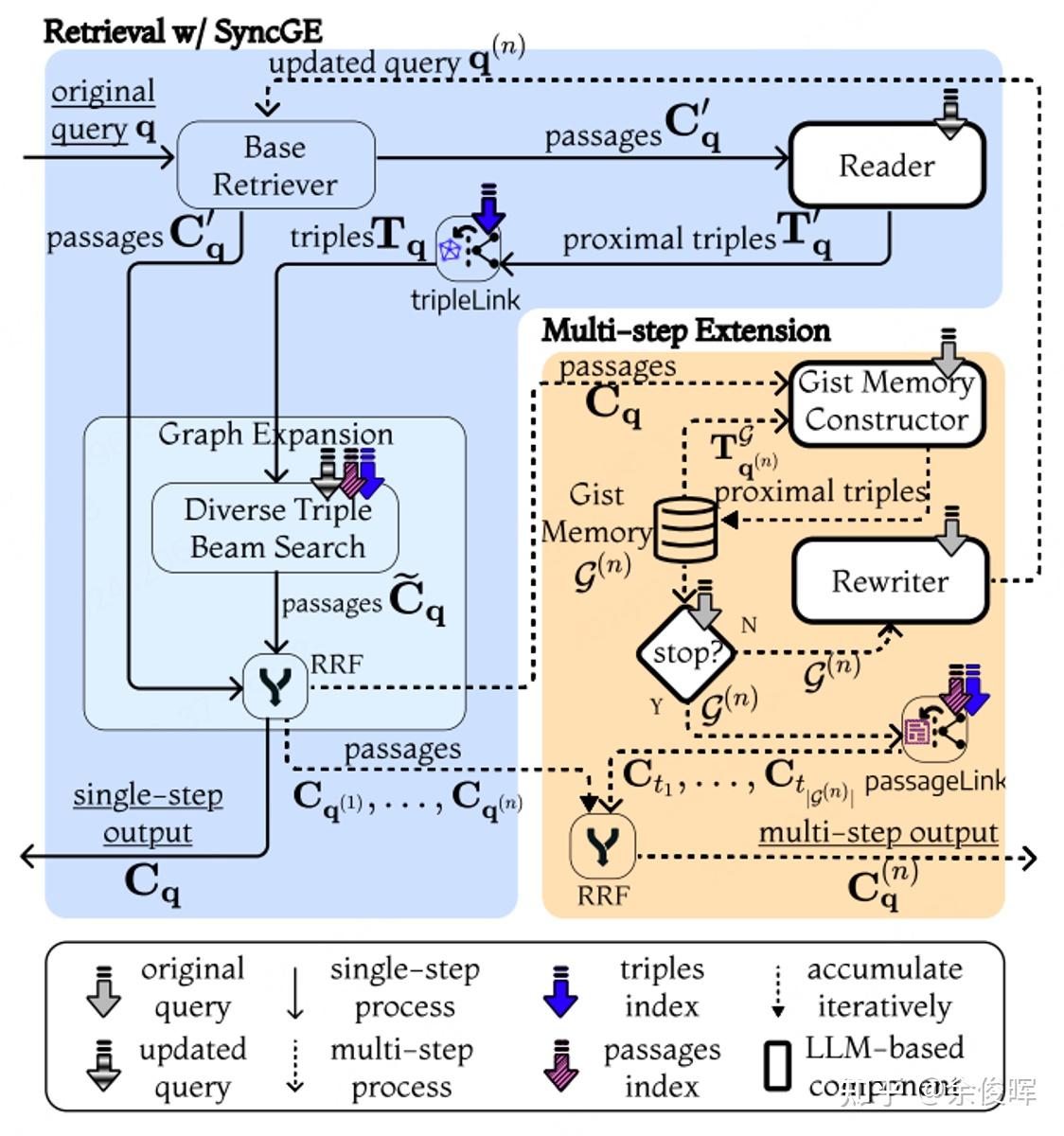 【RAG】RAG范式演进及Agentic-RAG总结综述 - 知乎