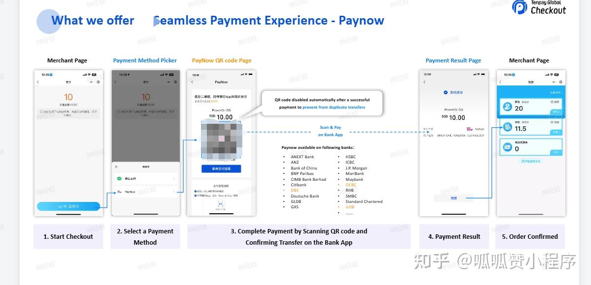 海外微信小程序如何对接Tenpay Global 全球收银台？ - 知乎