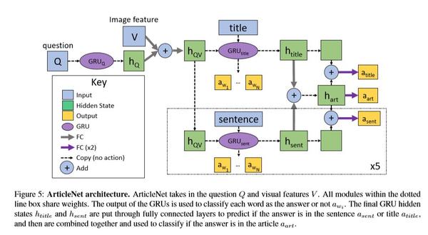 【论文小综】基于外部知识的VQA（视觉问答） - 知乎