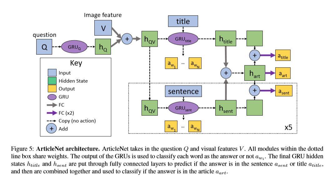 【论文小综】基于外部知识的VQA（视觉问答） - 知乎