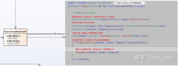 UE 容器实现原理（TMap/TSet）（一） - 知乎