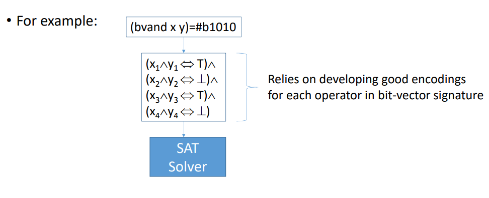可满足性理论（SMT）的算法：DPLL(T) - 知乎