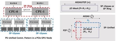 Megatron-LM 中 Context Parallel 的工作原理是什么？ - 知乎