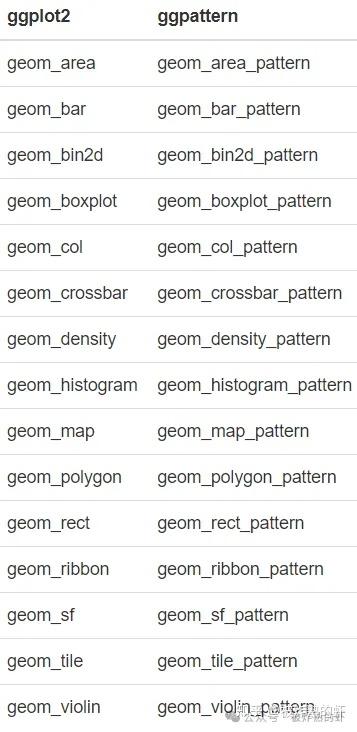 R语言画图 | ggpattern 花式填充 | 柱状图示例 - 知乎