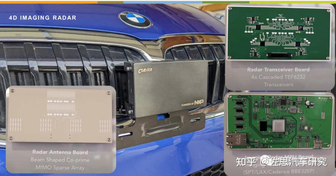 #蔚来 自研 #4D雷达，#NXP 4D雷达方案 @佐思汽研 - 知乎