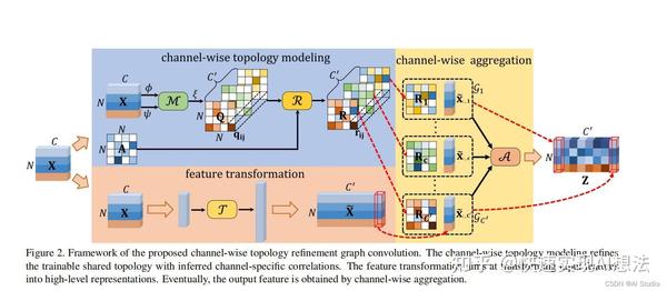 PPSIG：CTR-GCN 动作识别 - 知乎