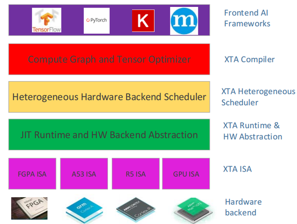 VTA专题内容（二） 第三方改进调研 - 知乎