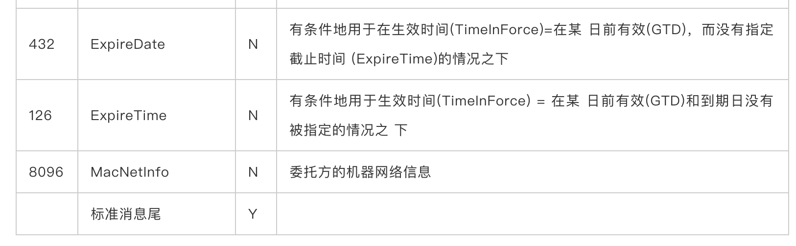 详解FIX协议的原理、消息格式及配置开发 - 知乎