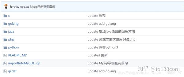 ip138.com最新IP地址数据库 - 知乎