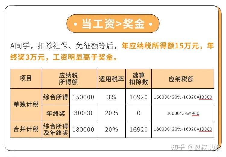 这两项个人所得税优惠政策，延长至2023年底！ 知乎