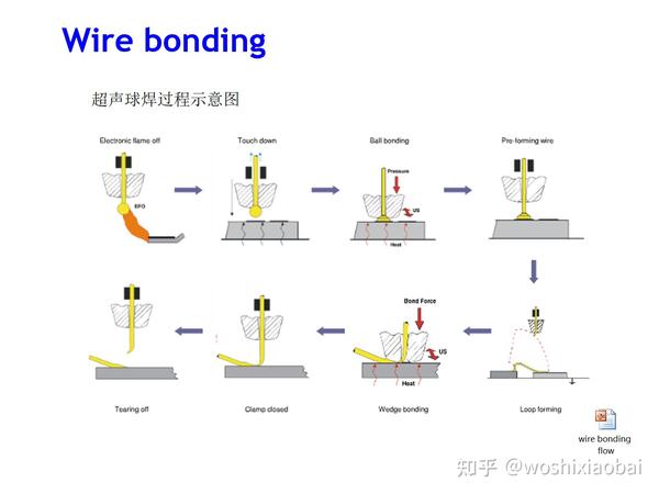 框架类产品封装工艺流程介绍Lead frame package process flow instruction - 知乎
