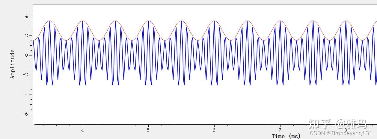 基于GNU Radio 无线电平台实现各种常规通信信号的模拟，可以结合ad9361、USRP、HackRFone等SDR平台实现发射和接收实验 ...