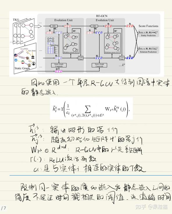 知识图谱推理论文阅读（二）Temporal Knowledge Graph Reasoning Based on Evolutional Representation Learning - 知乎