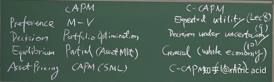 金融经济学25讲 | 从CAPM到一般均衡定价（8-12讲） - 知乎