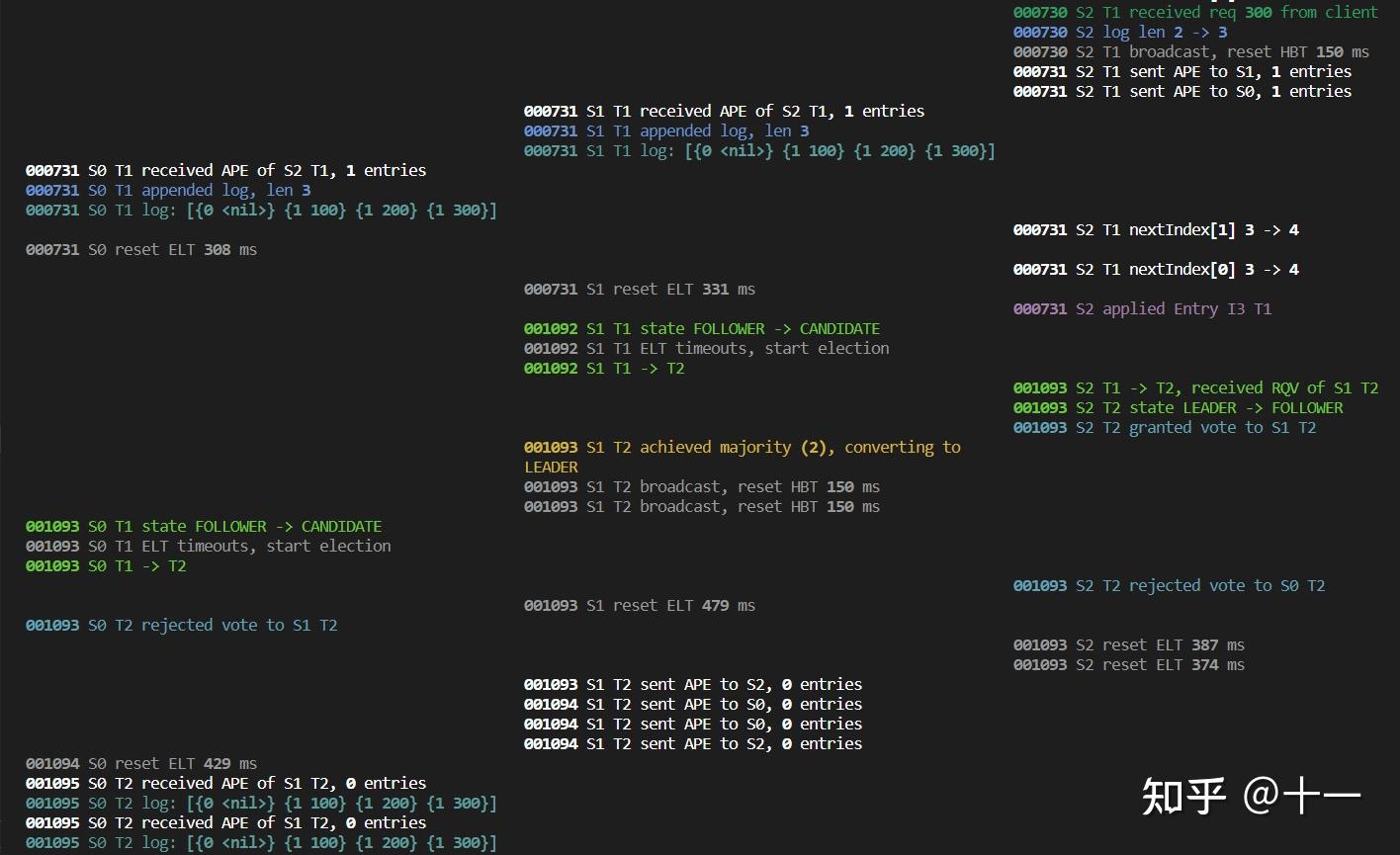 MIT6.824 Raft Lab2 2022 - 知乎