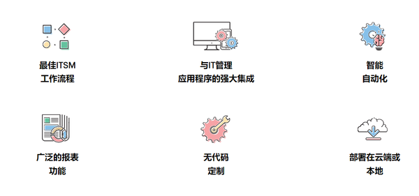 【ITSM】什么是ITSM,IT部门为什么需要ITSM - 知乎