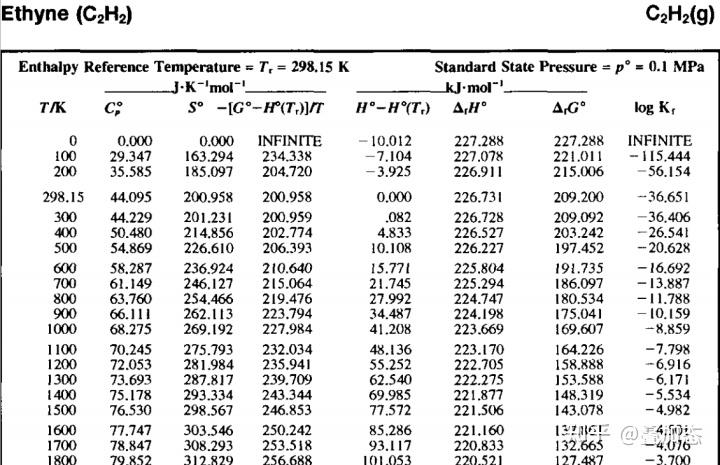 几种气体热力学量 - 知乎