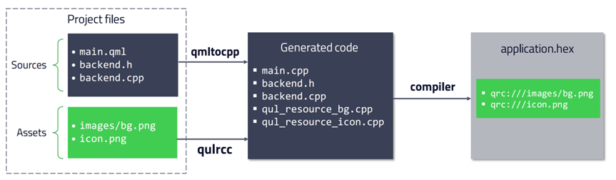 Qt for MCUs：为嵌入式微控制器(MCU)设计和开发高性能应用程序 - 知乎