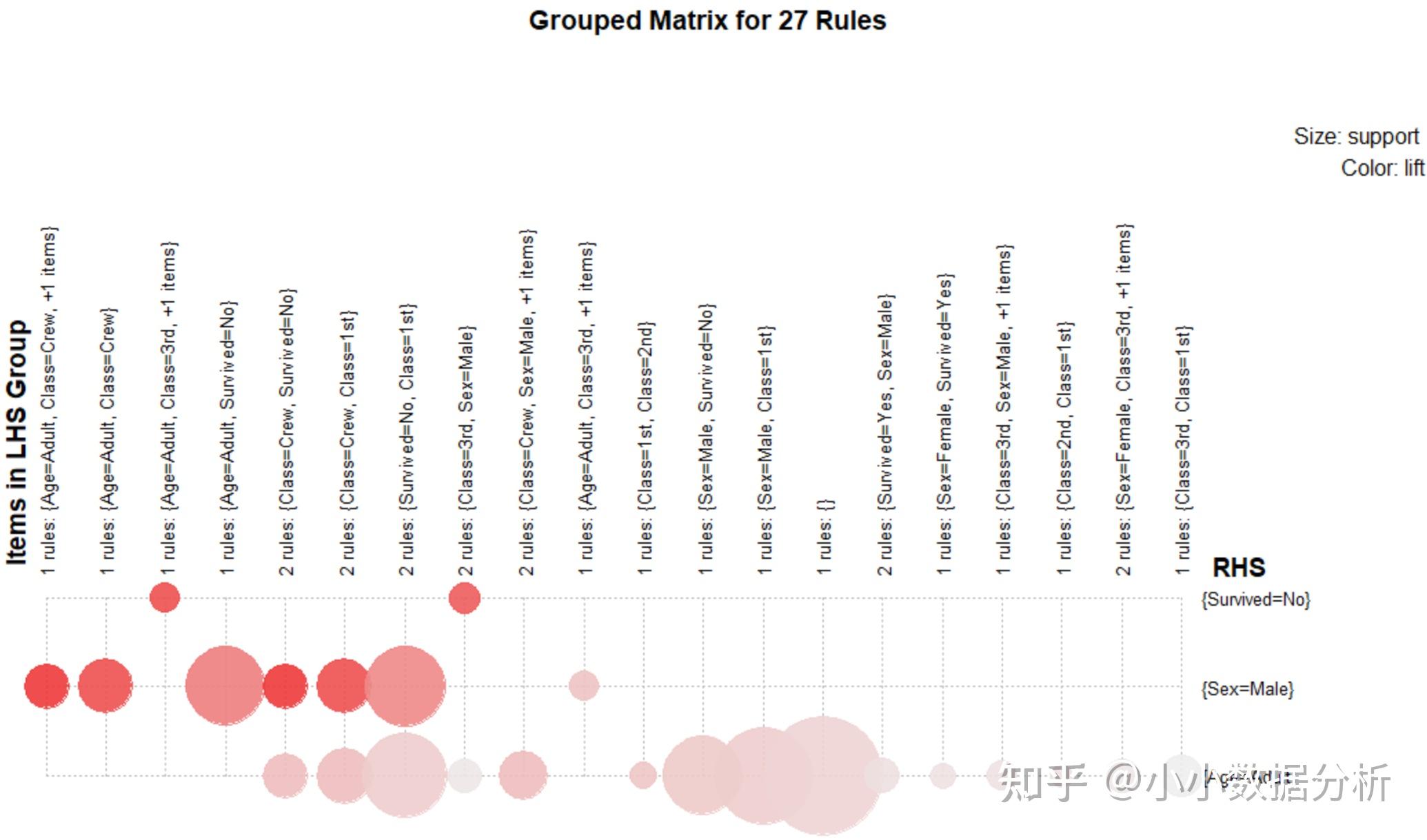 R数据分析之关联规则 - 知乎