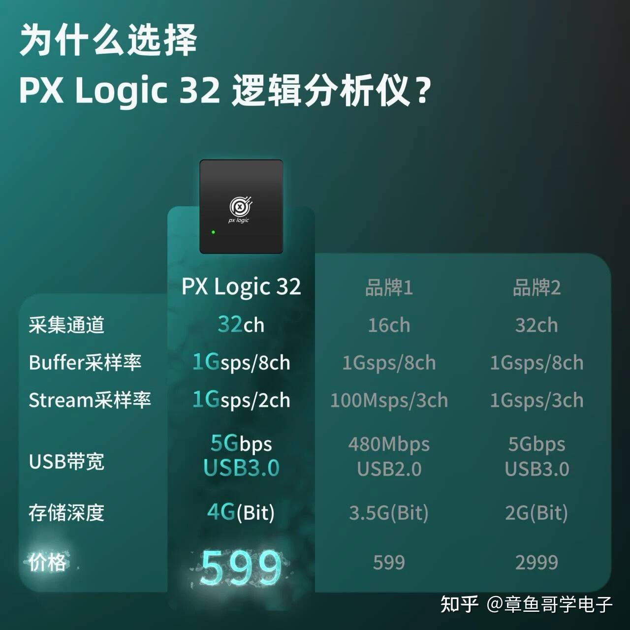 开源逻辑分析仪 SCI LOGIC - 知乎