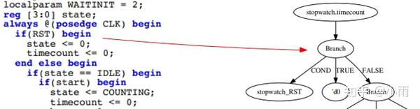 Pyverilog之dataflow_analyzer(数据流分析) - 知乎