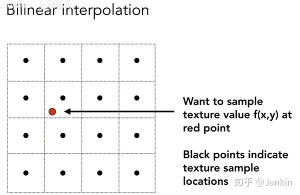 GAMES101 Lecture9 Texture 材质贴图 - 知乎
