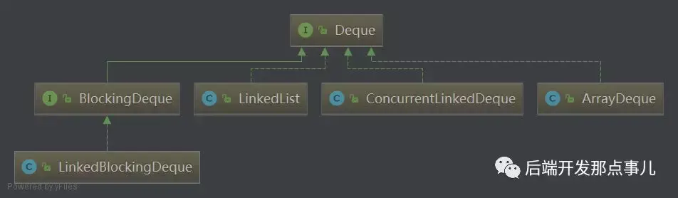 【Java技术】盘点 Java 中的队列 - 知乎