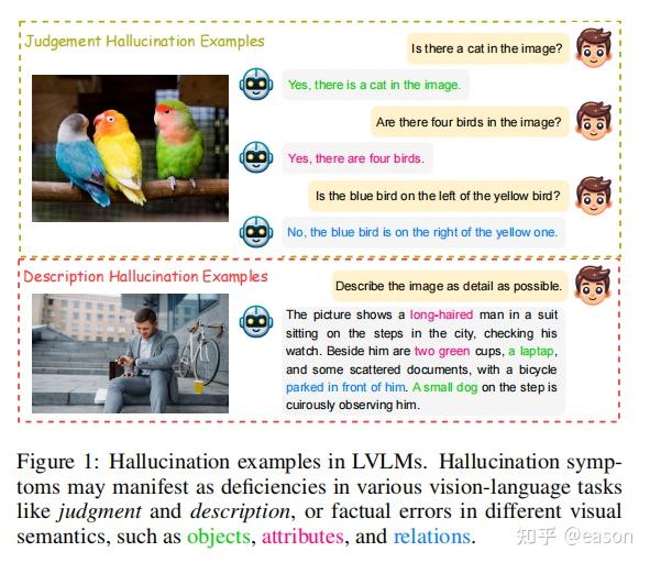 视觉语言大模型幻觉综述 Large Vision-Language Models - 知乎