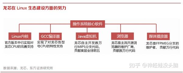 国产CPU之4种架构和6大品牌 - 知乎
