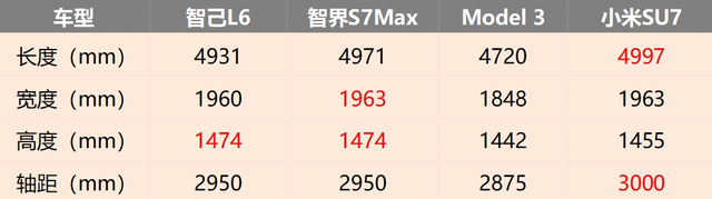 快评智己L6：配置、价格很到位，小米SU7给不了都给？ - 知乎
