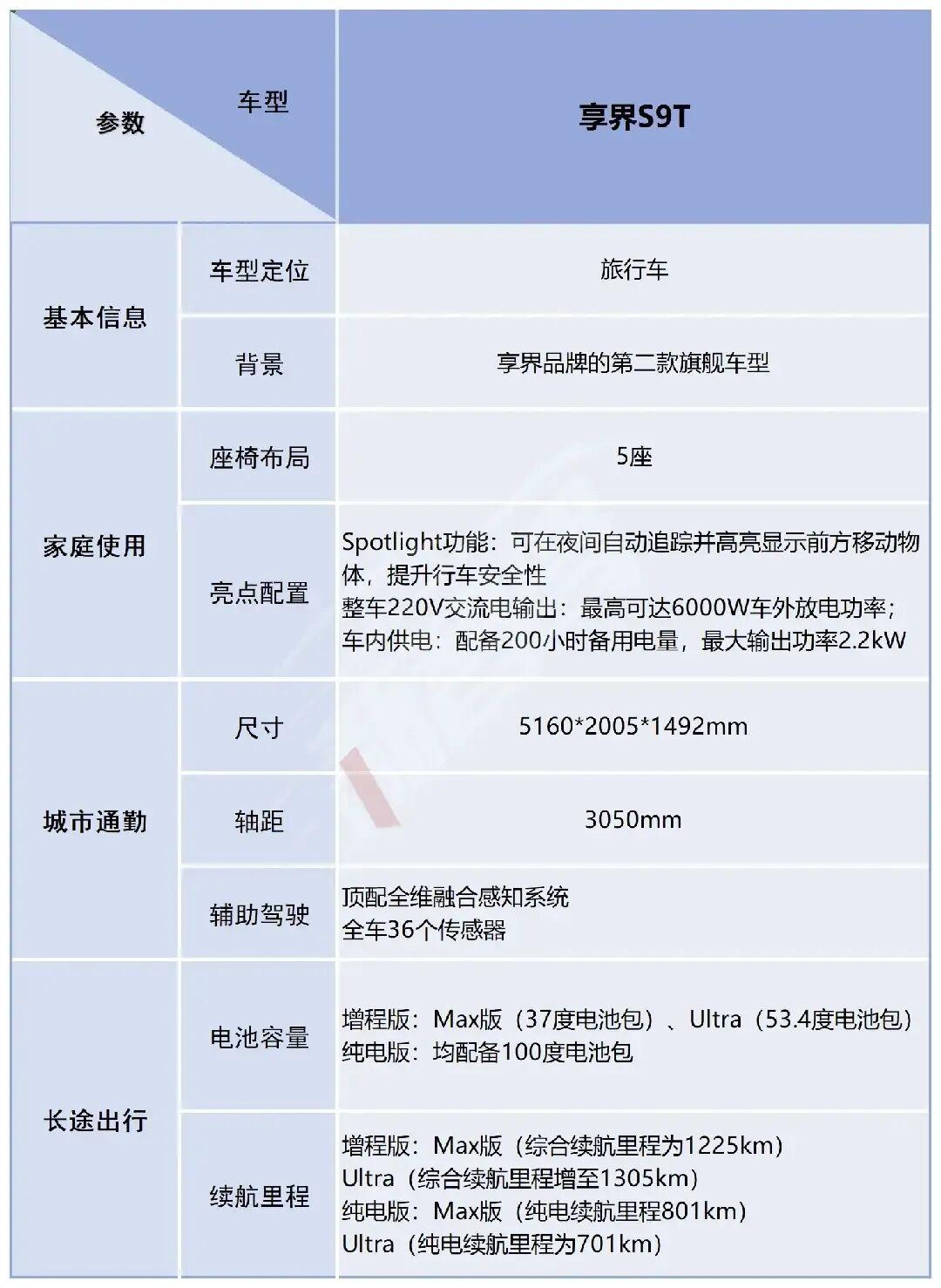 北汽董事长喊出「余总是最强产品经理」，享界S9T起售价30.98万元，一小时订单量破5000丨智驾前线 - 知乎