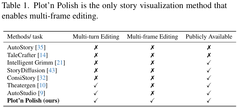 最好的一致性和可控性！Plot'n Polish：无需训练，Adobe提出故事可视化与解耦编辑新框架 - 知乎