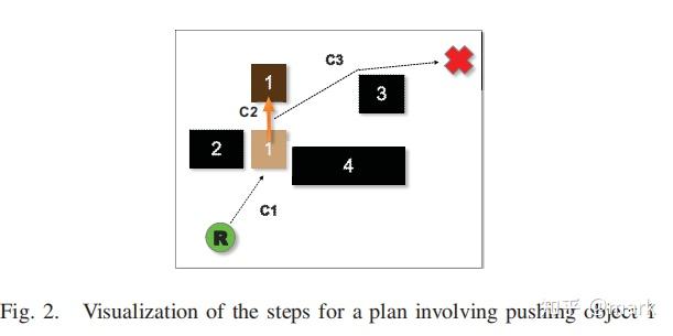 未知环境的动态避障Navigation Among Movable Obstacles in Unknown Environments - 知乎