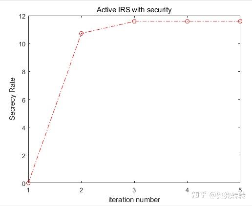 Active RIS 辅助安全通信 - 知乎