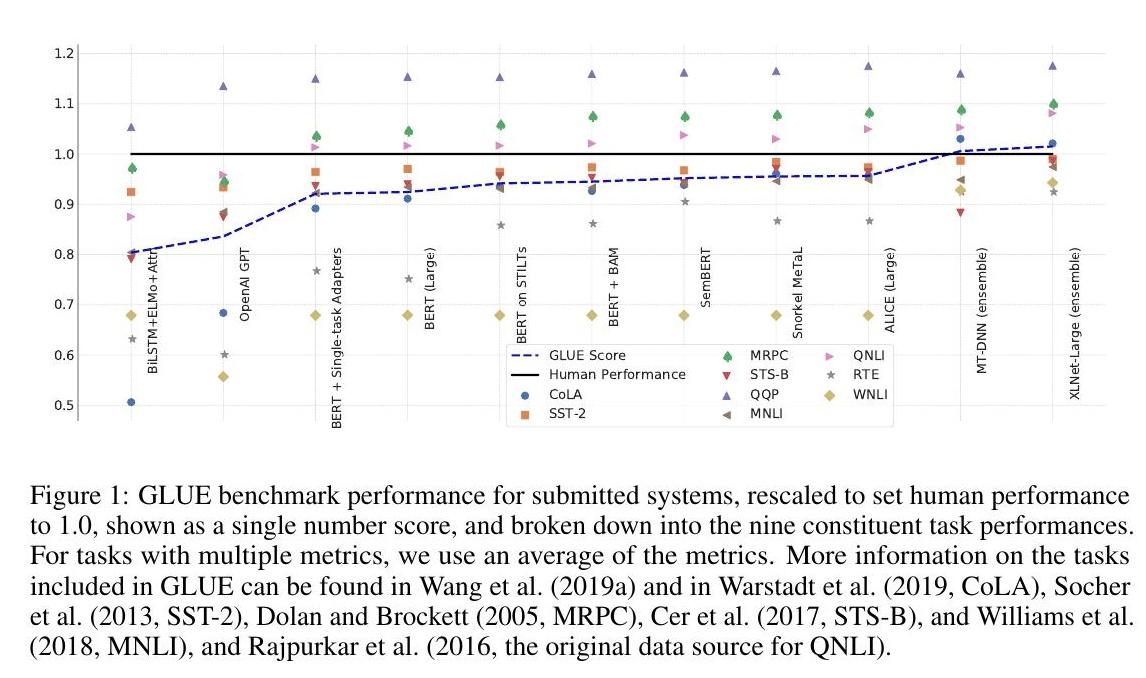 SuperGLUE：一个用于通用语言理解系统的更强基准 - 知乎