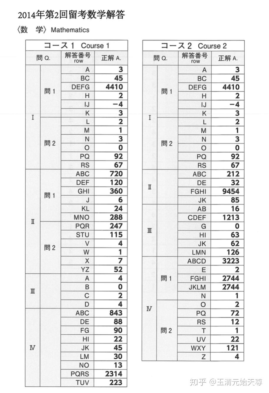日本留学|EJU留考文科数学真题与答案 - 知乎