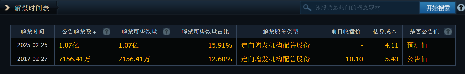 600784 鲁银投资 - 知乎