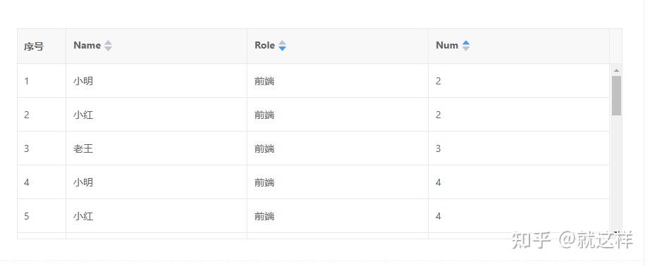 推荐一个 vue2 vue3 中最好用的表格组件 vxe-table grid - 知乎