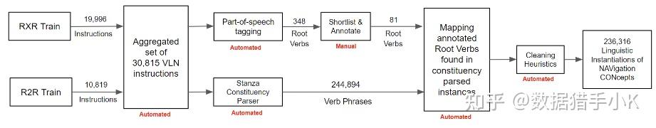 NAVCON：首个大规模基于认知和语言对齐的视觉语言导航预料库 - 知乎